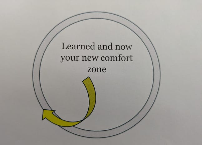 Creating Growth | My Creative Path